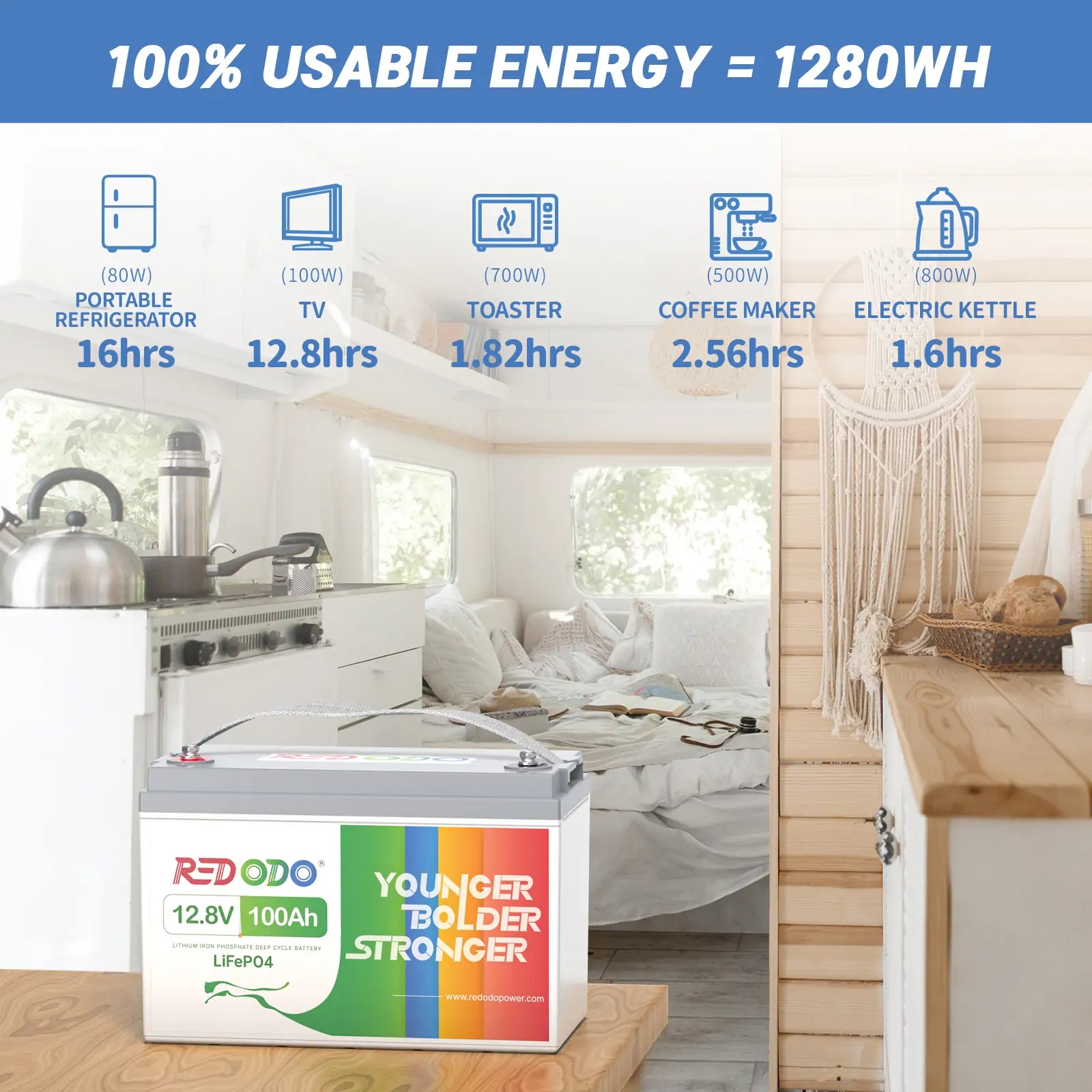 Redodo Power LiFePO4 batteries