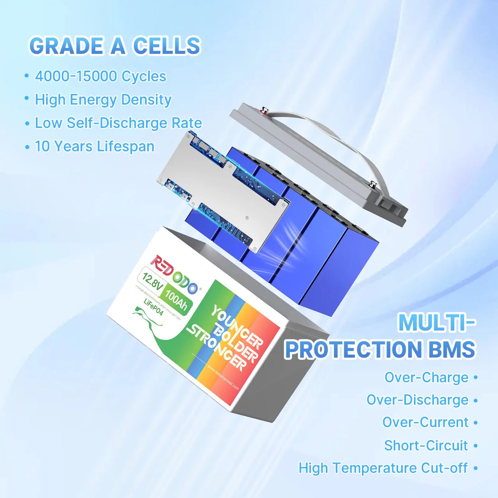 Redodo Power—Lithium solar batteries and RV batteries!