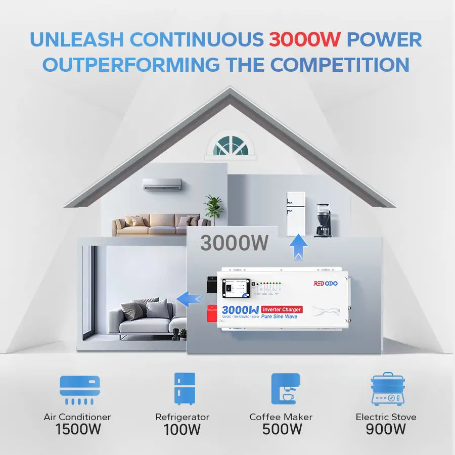 Redodo 3000W Pure Sine Wave Inverter Charger