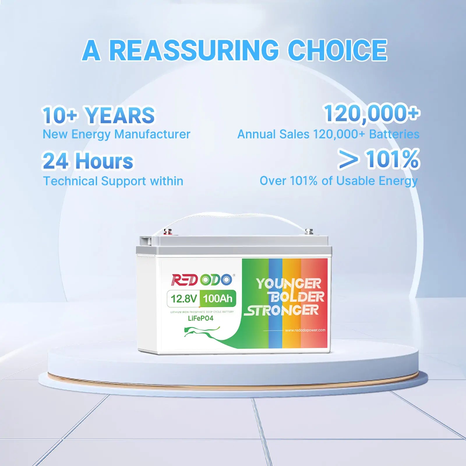 Redodo LiFePO4 Batteries